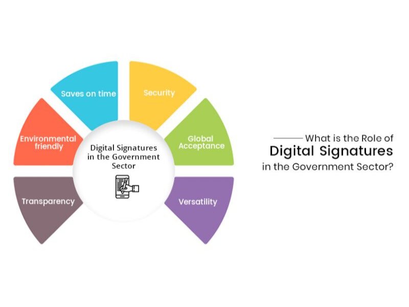 What is The Role of Digital Signatures in The Government Sector ...