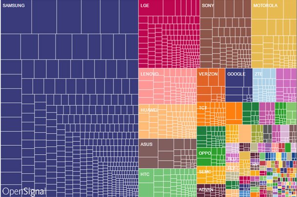 Tips to Consider While Creating a World Class Mobile Testing Lab ...